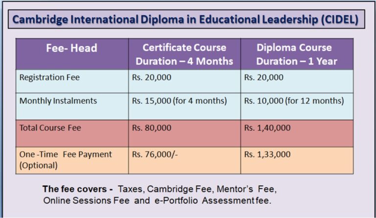 Cambridge International Certificate/ Diploma in Educational Leadership ...